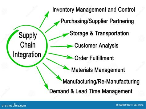 Supply Chain Integration Stock Illustration Illustration Of Customer 203860463
