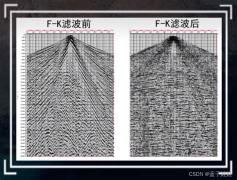 地震勘探基础（五）之地震资料数字处理地震资料处理 Csdn博客