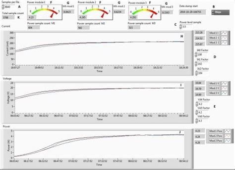 LabVIEW User Interface V RESEARCH METHODOLOGY Download Scientific Diagram