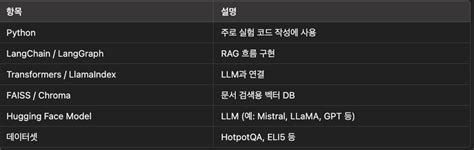 Llm Day 33 Adaptive Rag Learning To Adapt Retrieval Augmented Large Language Models Through