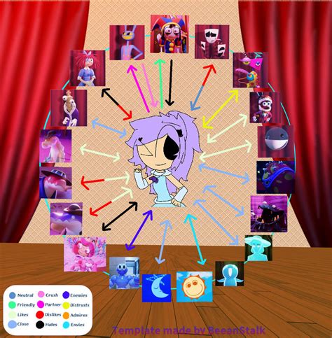 Tadcs Oc Relationship Chart By Sofiebinayug On Deviantart