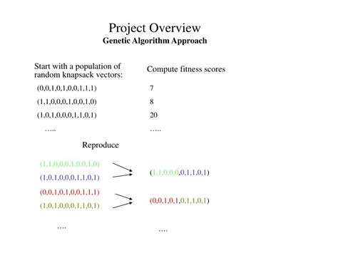 Ppt Applying Genetic Algorithm To The Knapsack Problem Powerpoint Presentation Id