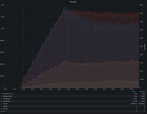 Very High Cpu Load With V0 2 10 · Issue 25 · Rickardp Homey Prometheus