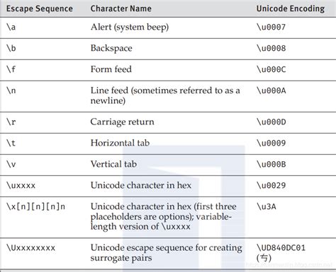 C 本质论 二数据类型 阿里云开发者社区