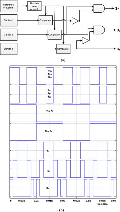 A Logic For Pwm B Onoff Pulses Download Scientific Diagram