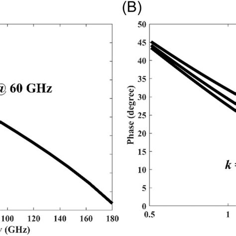 A Optimal Phase State Of The Proposed Cascode Structure B Download Scientific Diagram