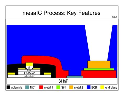 Ppt 87 Ghz Static Frequency Divider In An Inp Based Mesa Dhbt Technology Powerpoint