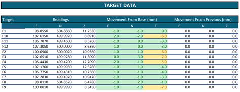 Movement Monitoring Reporting