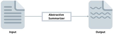 Illustration Of The Abstractive Approach Summarizer Download Scientific Diagram