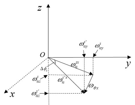 Thex Axis Coupling Error Angle Download Scientific Diagram