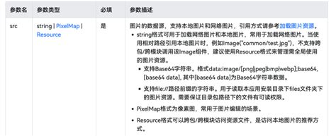 求助！如何直接加载二进制流的图片？ 鸿蒙开发者社区 51ctocom