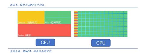 中兴cloud Native Sdm解决方案 行业研究数据 小牛行研