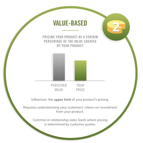 Pricing Your Startup An Overview Of SaaS Pricing Strategies