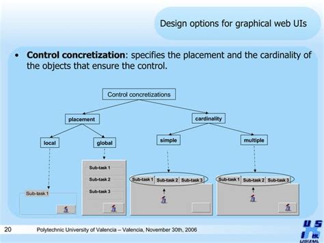 Model Driven Engineering Of Multimodal User Interfaces Ppt