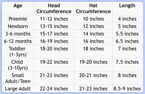 Infant Crochet Hat Size Chart Educational Chart Resources All For One