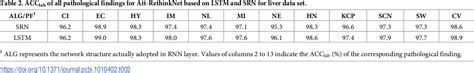 Table 2 From A Multi Label Learning Model For Predicting Drug Induced Pathology In Multi Organ