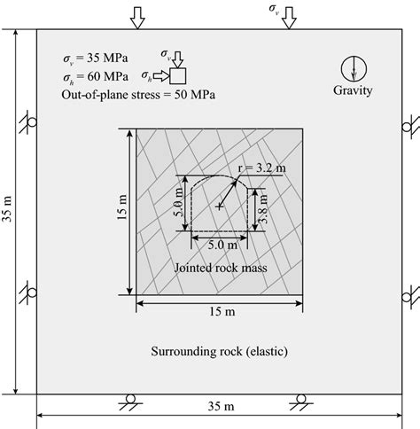 Model Geometry And Boundary Condition Download Scientific Diagram