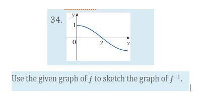 Solved Use The Given Graph Of F To Sketch The Graph Of F 1 Chegg Com