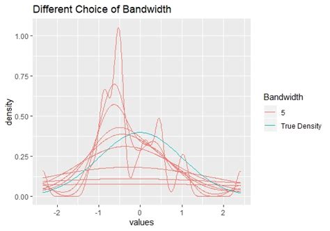 Creating Legends And Adding Plots In Ggplot2
