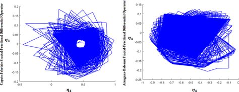 Fractal Fractional Chaos Of Memristormemcapacitor At Download Scientific Diagram