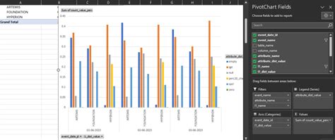 Creating A Multi Category Chart Domo Community Forum