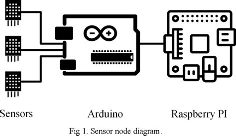 Figure 1 From Design And Calibration Of Low Cost Sensor Node For