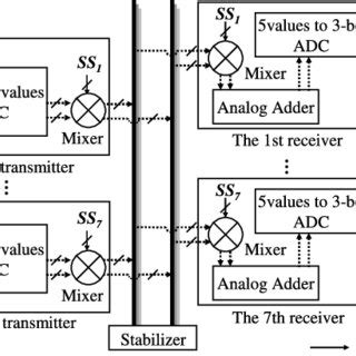 Analog Adder In A Receiver Download Scientific Diagram