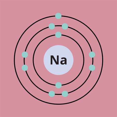 Electron Configuration — Ellii Formerly Esl Library