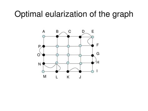 Ppt Eulerizing Graph Powerpoint Presentation Free Download Id280815