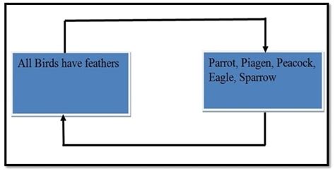 Jean Piagets Cognitive Theory Educational Psychology