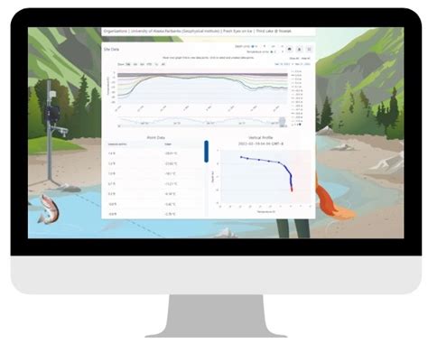 Beadedcloud Data Dashboard Software