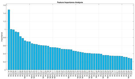 Remote Sensing Free Full Text Irrigation Detection Using Sentinel 1 And Sentinel 2 Time