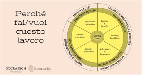 Socratech Su Linkedin Socratech Linkedin