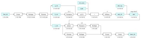 Yolov 详解 网络结构、代码解析、yolov 论文阅读、初识 Vid Csdn博客