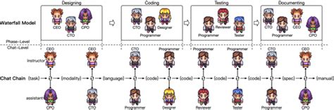 Chatdev：大模型ai Agent驱动的虚拟软件公司，荣登github Trending榜首！ 知乎