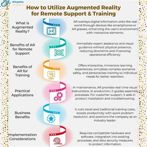How Ar Can Transform Remote Support And Training Wikipidia Academy Posted On The Topic Linkedin