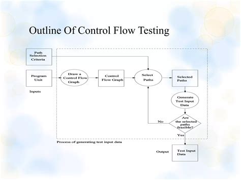 Control Flow Testing Ppt