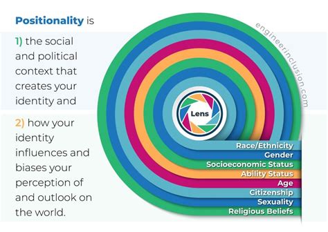 what is positionality meagan pollock