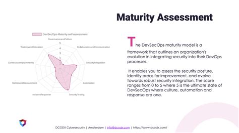 DevSecOps DCODX