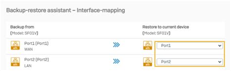 Backup Restore Assistant Sophos Firewall