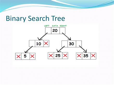 Binary Search Tree In Data Structures Ppt