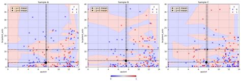 Pandas Python Xyz Plot Coloring Cluster Region Stack Overflow