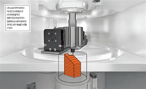 3d 프린팅에서 하이브리드 머신까지