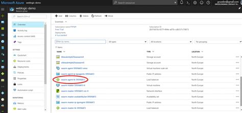 Docker Weblogic Image On Microsoft Azure Container Service Conclusion Amis Technology Blog