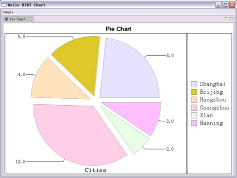 Eclipse Birt Chart Examples Ponasa