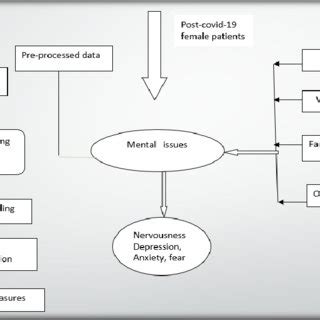 Reading The Dataset Checking Null Values Isnull Function To Check Download Scientific Diagram