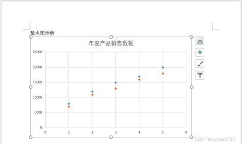 使用python在word中生成多种不同类型的图表python生成word图表 Csdn博客