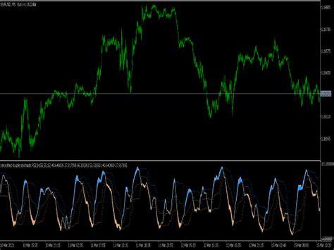 Double Stochastic Rsi Indicator Mt5 ⋆ Top Mt5 Indicators Mq5 Or Ex5 ⋆ Best Metatrader