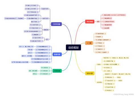 代码随想录刷题｜一刷总结 Csdn博客