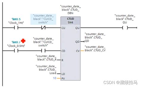 西门子编程基础学习分享5 定时器计数器ton定时器 Csdn博客